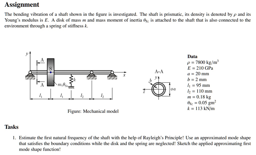 Assignment The bending vibration of a shaft shown in the figure is ...