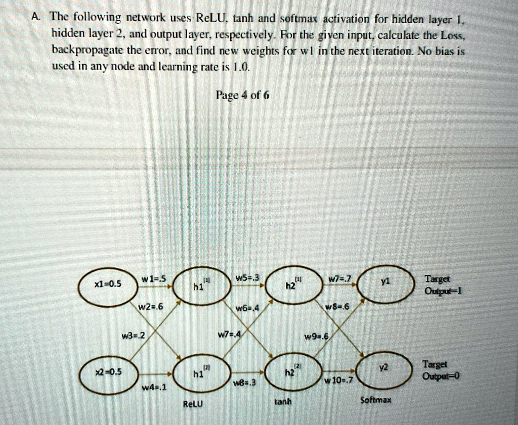 Solved A The Following Network Uses Relu Tanh And Softmax Activation For Hidden Layer 1 6915