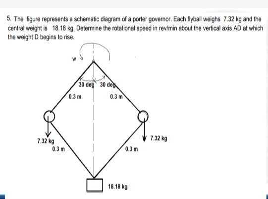 5. The figure represents a schematic diagram of a porter governor. Each ...