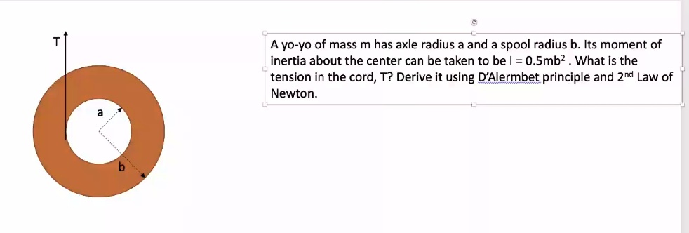 SOLVED: A yo-yo of mass m has an axle radius a and a spool radius b ...