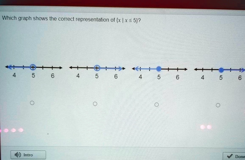 Please help, I'm failing. Which graph shows the correct representation ...