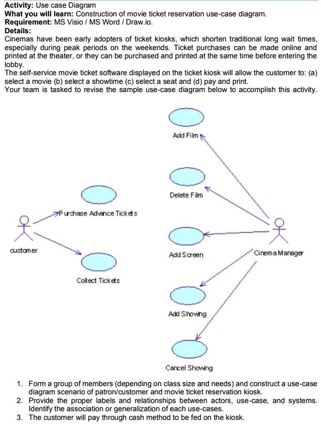 SOLVED: Activity: Use Case Diagram What you will learn: Construction of ...