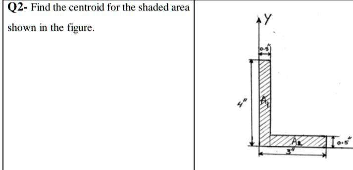 SOLVED: Q2- Find the centroid for the shaded area Y shown in the figure