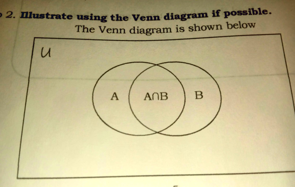 SOLVED: Step 2. Illustrate using the Venn diagram if possible. The Venn ...