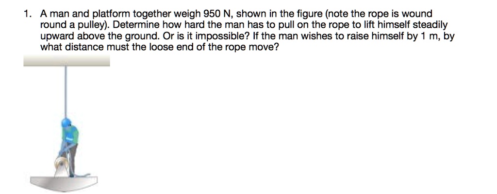 SOLVED: A man and platform together weigh 950 N, shown in the figure ...