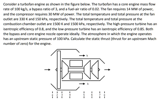 [GET ANSWER] Consider a turbofan engine as shown in the figure below ...