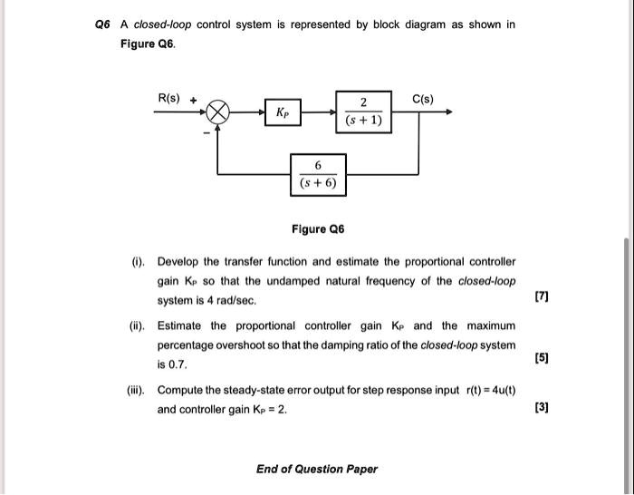 SOLVED: Q6: A closed-loop control system is represented by a block ...