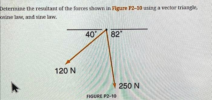 SOLVED: Determine the resultant of the forces shown in Figure P2-10 ...