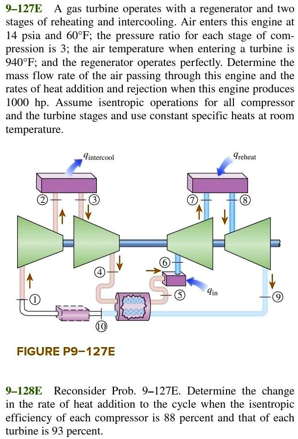 SOLVED: 9-127E A gas turbine operates with a regenerator and two stages ...