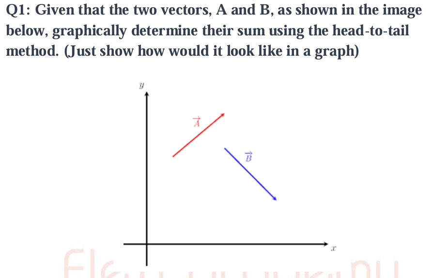 q1 given that the two vectors a and b as shown in the image below ...