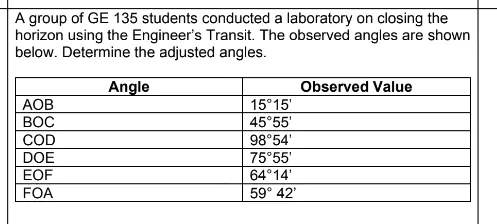 A group of GE 135 students conducted a laboratory on closing the ...