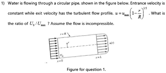 1) Water is flowing through a circular pipe, shown in the figure below. Entrance velocity is ...