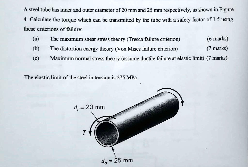 SOLVED: A steel tube has an inner and outer diameter of 20 mm and 25 mm ...