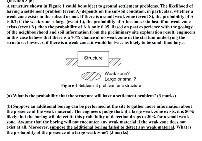 SOLVED: Question 0 structure shown in Figure could be subject to ground ...