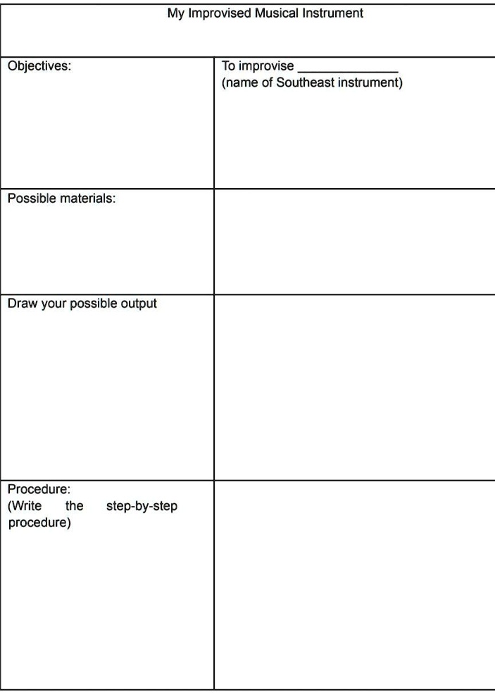 SOLVED: Performance Task 1 Directions: Using the Southeast Asian ...