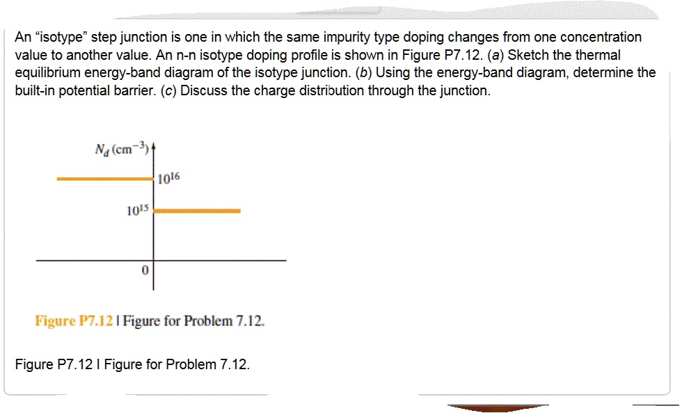 An "isotype" step junction is one in which the same impurity type ...
