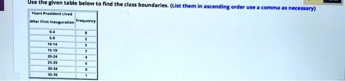 Solved Use The Given Table Below To Find The Class Boundaries List Them In Ascending Order