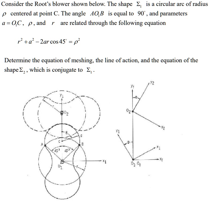 Consider the Root's blower shown below. The shape ?? is a...