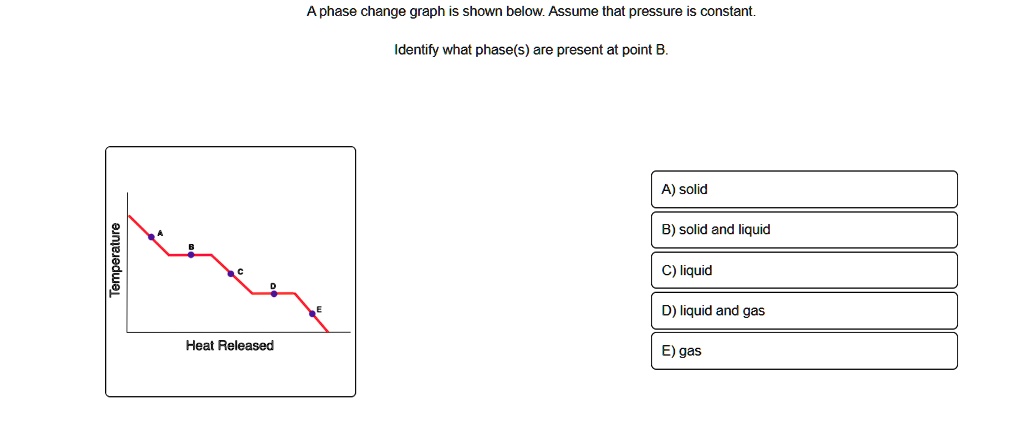 A phase change graph is shown below. Assume that pressure is constant ...