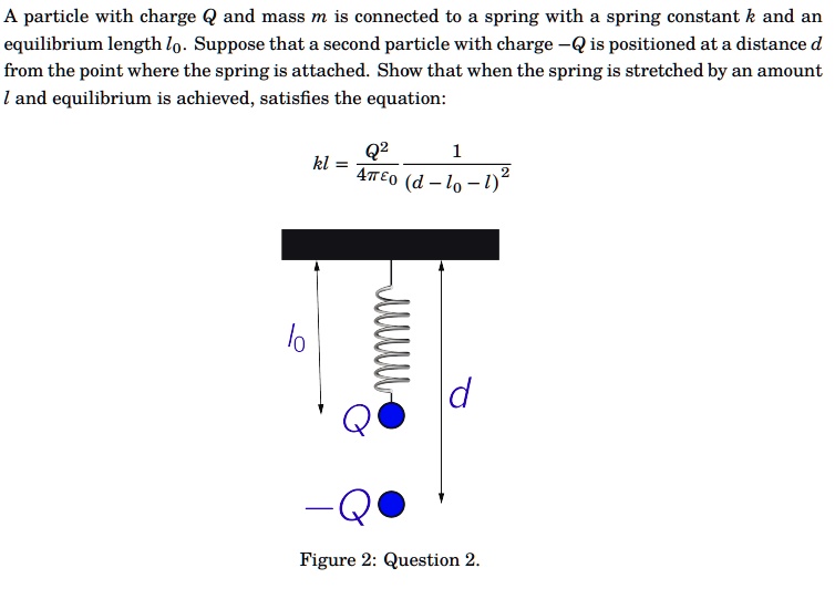 SOLVED: A particle with charge 𝑄 and mass 𝑚 is connected to a spring ...
