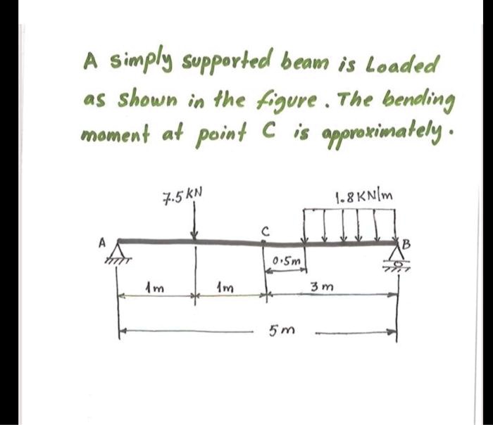 SOLVED: A Simply Supported beam is Loaded as shown in the Figure. The bending moment at point C ...