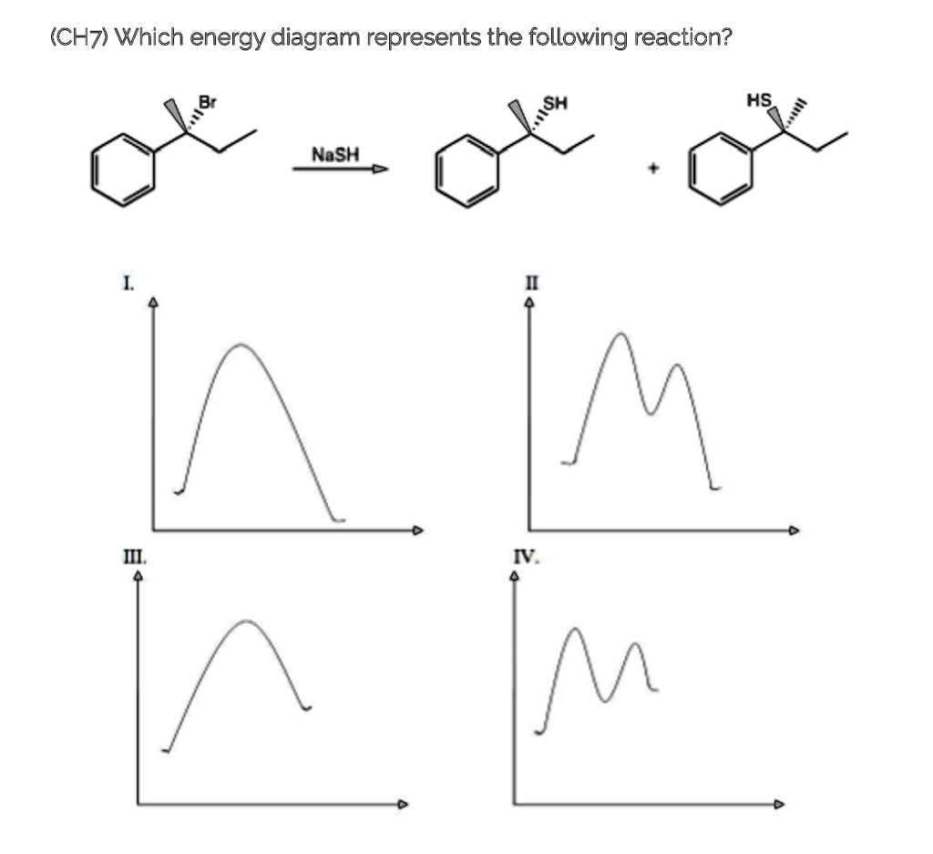 SOLVED: (CH7) Which energy diagram represents the following reaction ...
