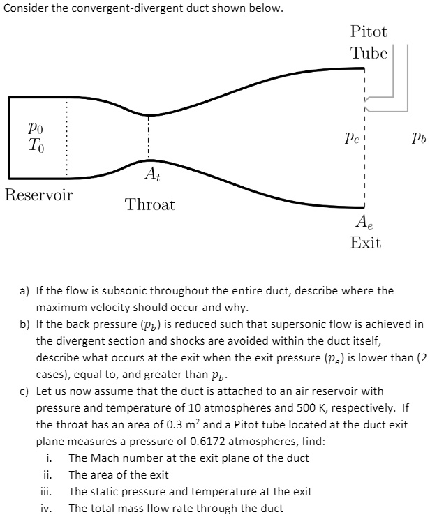 consider the convergent divergent duct shown below pitot tube l po to ...