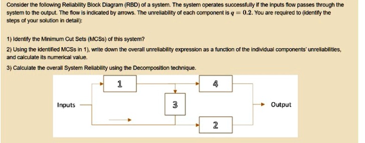 SOLVED: Consider the following Reliability Block Diagram (RBD) of a ...