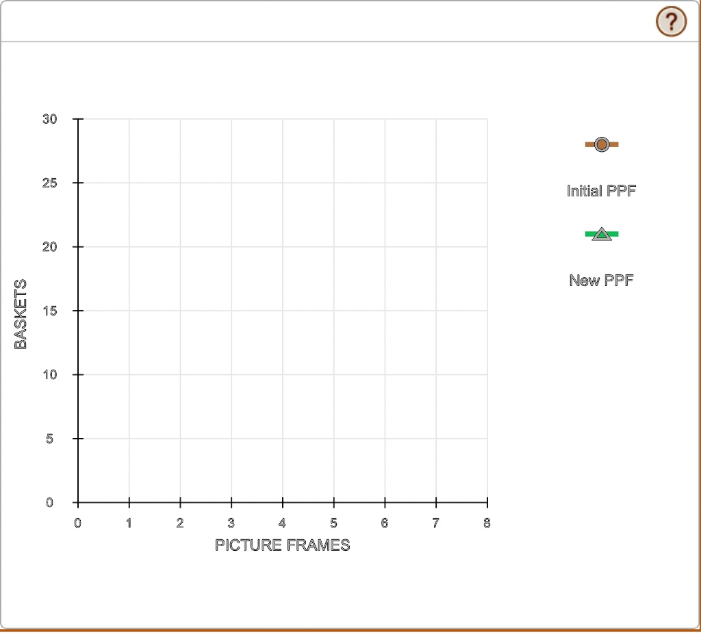 BASKETS 30 25 Initial PPF 20 15 10 5 0 0 1 2 3 4 5 6 7 8 PICTURE FRAMES ...