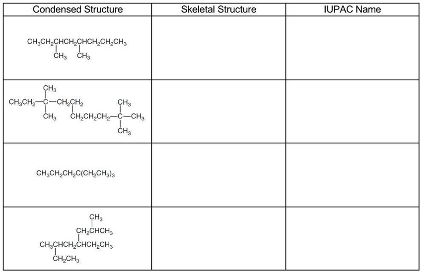 SOLVED: Condensed Structure Skeletal Structure IUPAC Name CH;CH ...