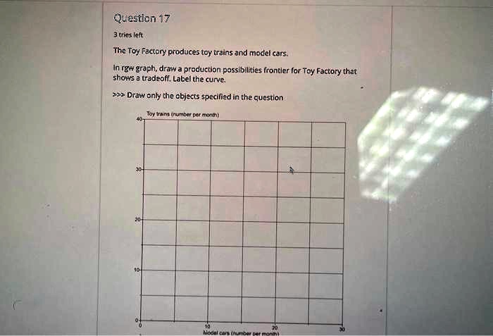 Question 17 3 tries left The Toy Factory produces toy trains and model ...