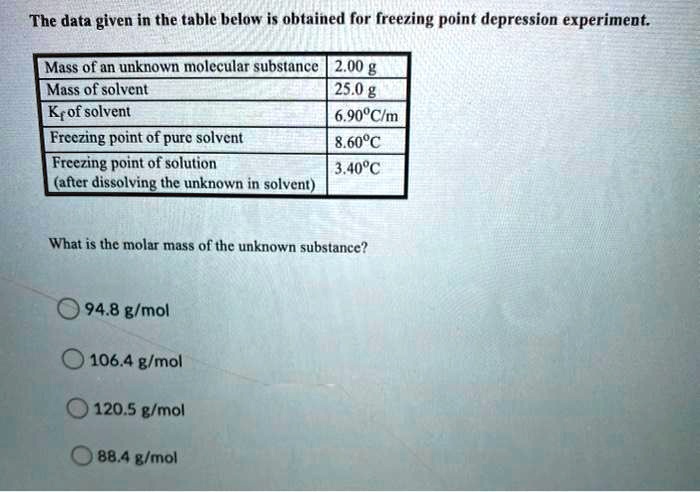 SOLVED: The data given in the table below is obtained for freezing ...