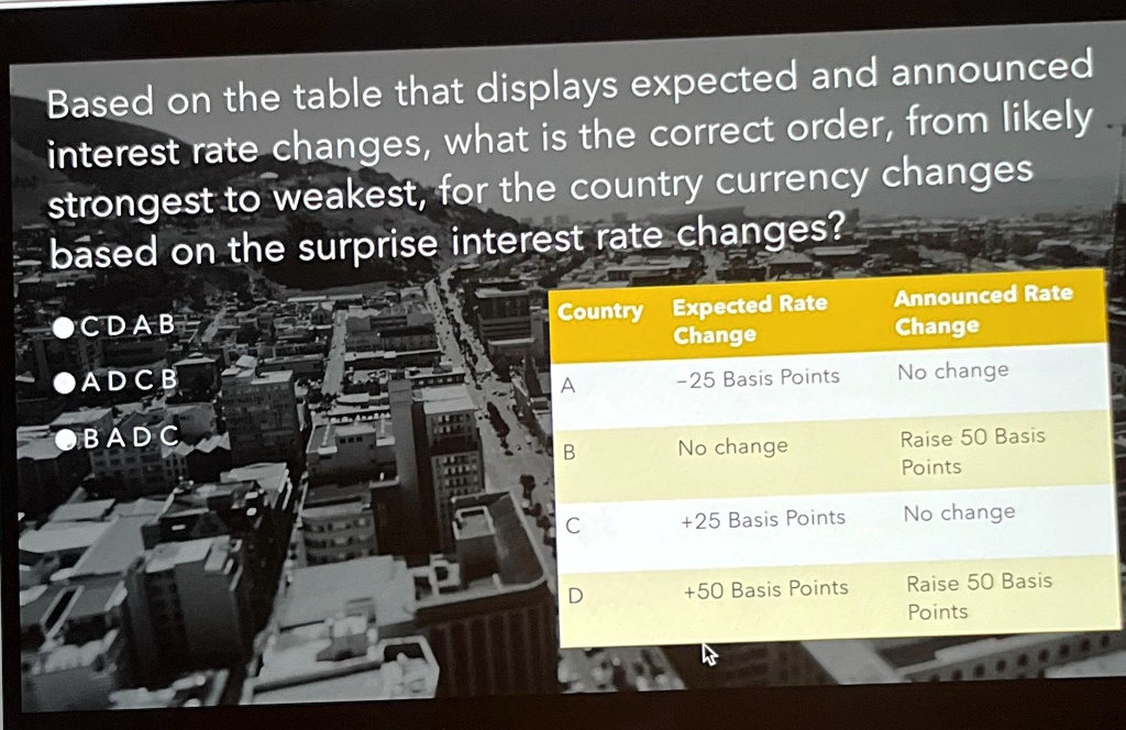 [GET ANSWER] Based on the table that displays expected and announced ...