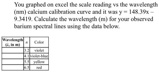 you graphed on excel the scale reading vs the wavelength nm calcium ...