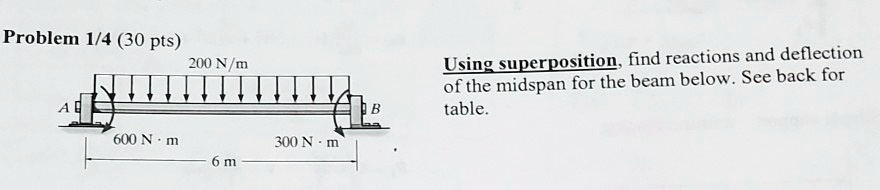Solved Problem 1 4 30 Pts 200n M Using Superposition Find Reactions And Deflection Of The