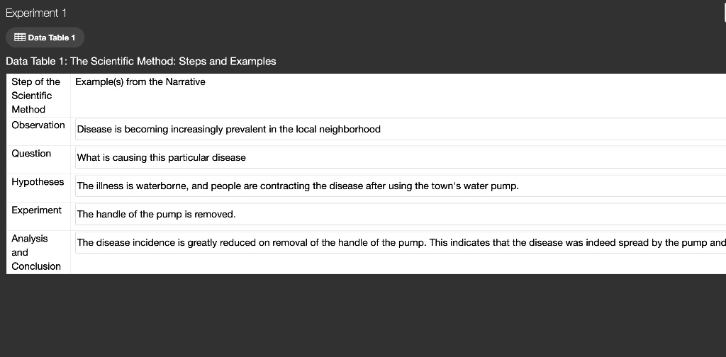 SOLVED: Experiment ElData Tablo Data Table 1: The Scientific Method ...