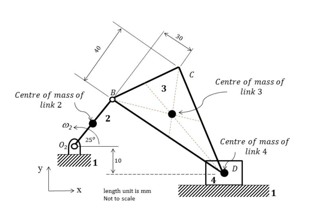 SOLVED: For the slider crank mechanism shown in Figure below, the link ...