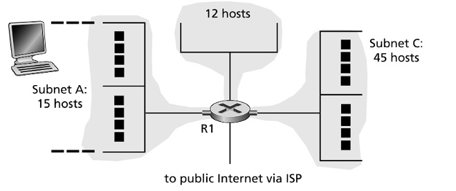 Subnet A: 15 hosts 12 hosts R1 to public Internet via ISP Subnet C: 45 ...