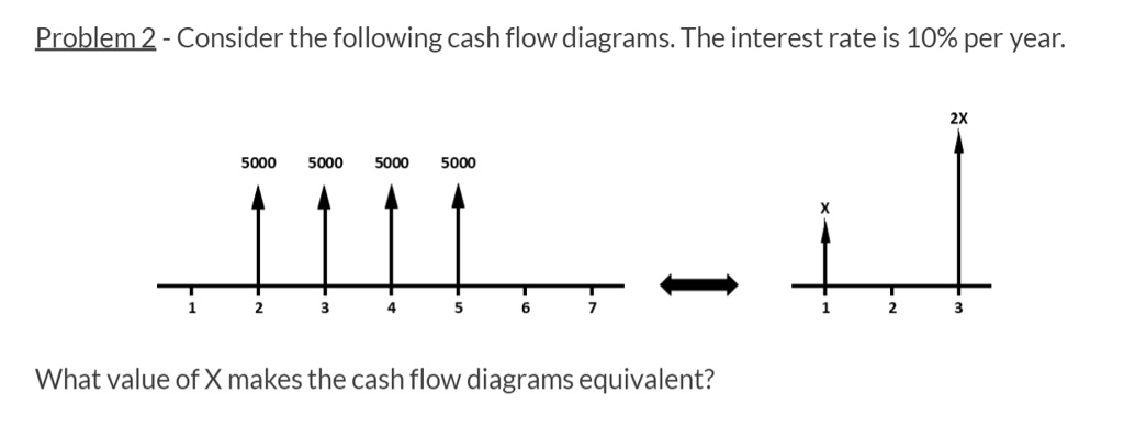 SOLVED: Problem 2 - Consider the following cash flow diagrams. The ...