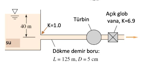 SOLVED: The water flows from a 40 m high reservoir to the turbine ...