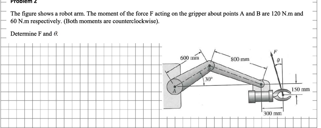 propiem the figure shows a robot arm the moment of the force f acting ...