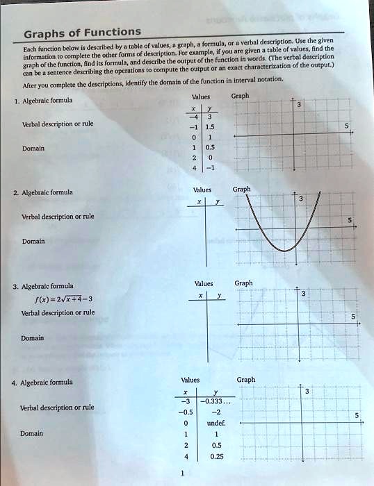 Graphs of Functions Each function below is described by a table of values, a graph, a formula ...