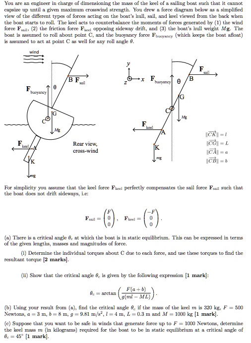 You capsize up until a given maximum crosswind strength. You drew a ...