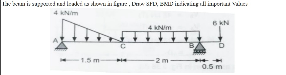 SOLVED: The beam is supported and loaded as shown in Figure. Draw SFD ...
