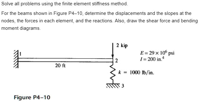 SOLVED: 1. nodal displacement 2.nodal rotations 3. forces in each elemnt 4. reactions 5. shear ...