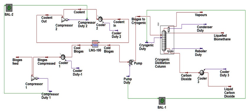 Coolent BAL-2 Vapours Coolent Out Compressor Compressor Duty 2 Cooler ...