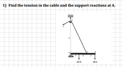 SOLVED: Find the tension in the cable and the support reactions at A:
