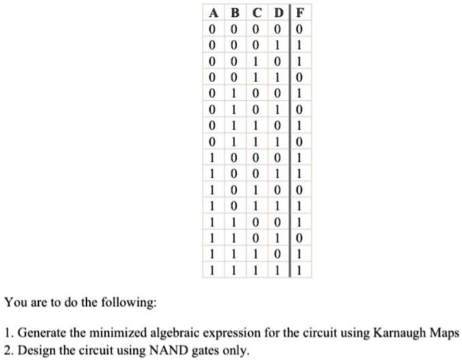 SOLVED: You are to do the following: Generate the minimized algebraie ...