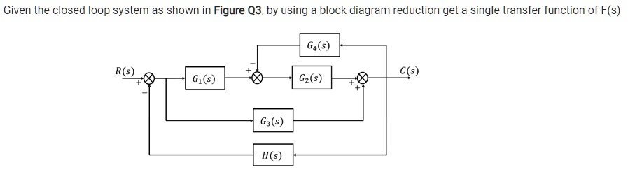 SOLVED: Given the closed loop system as shown in Figure Q3,by using a block diagram reduction ...