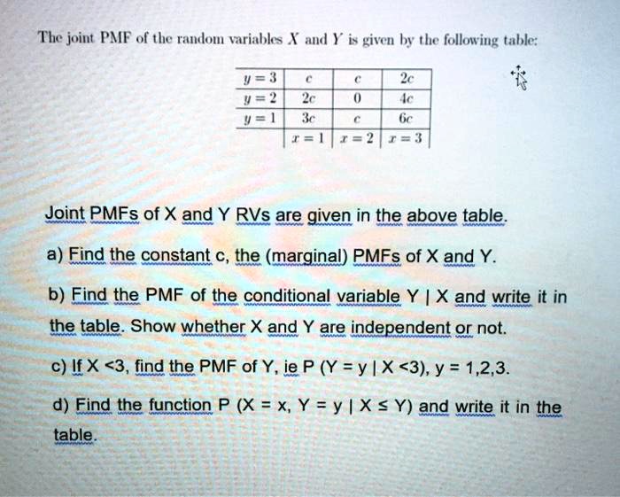SOLVED: The joint PMF of the random variables X and Y is given by the following table: Joint ...